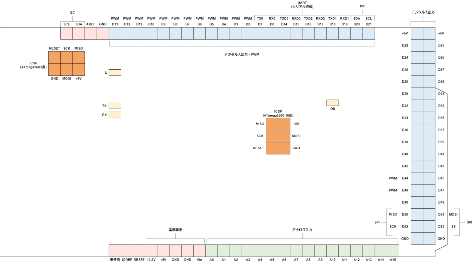 Arduino Mega 2560 R3の仕様・機能 | Spiceman