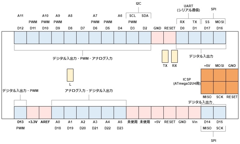 Arduino Microの仕様・機能 | Spiceman