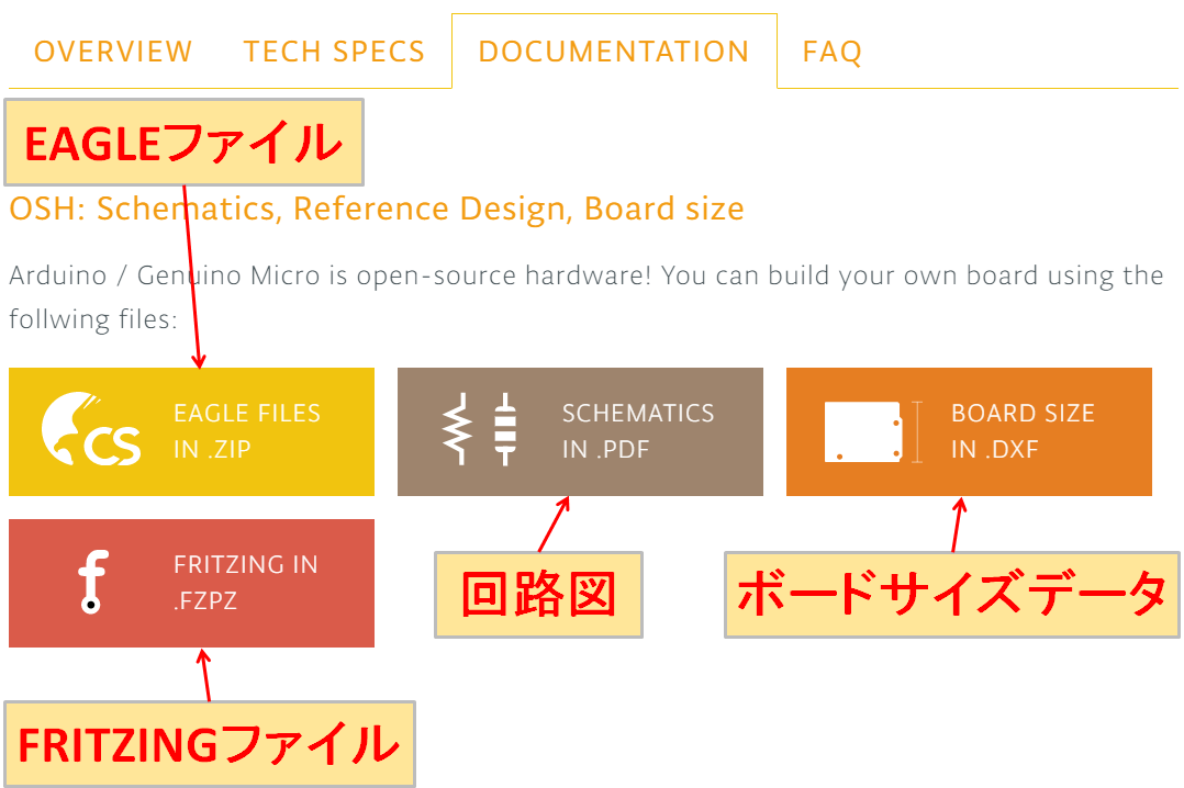 Arduino Microの仕様・機能 Spiceman