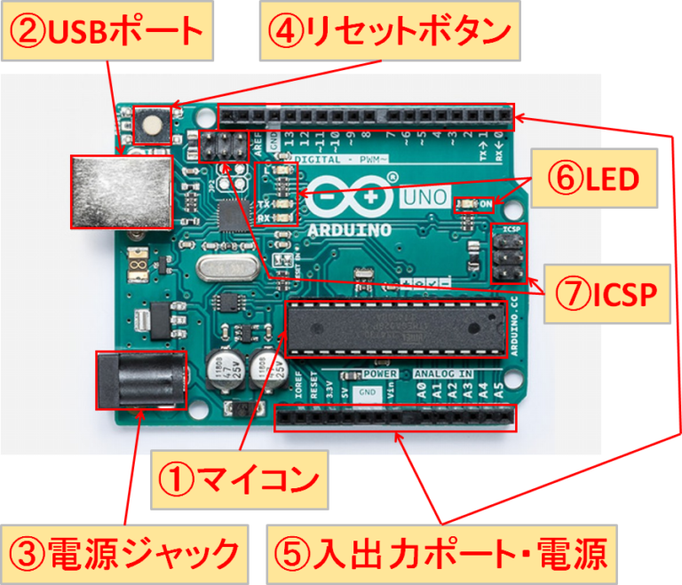 Arduino Uno R3の仕様・機能 Spiceman