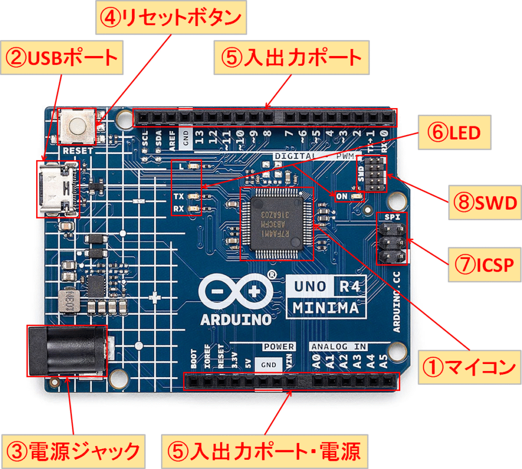 Arduino Uno R4 Minimaの仕様・機能 | Spiceman